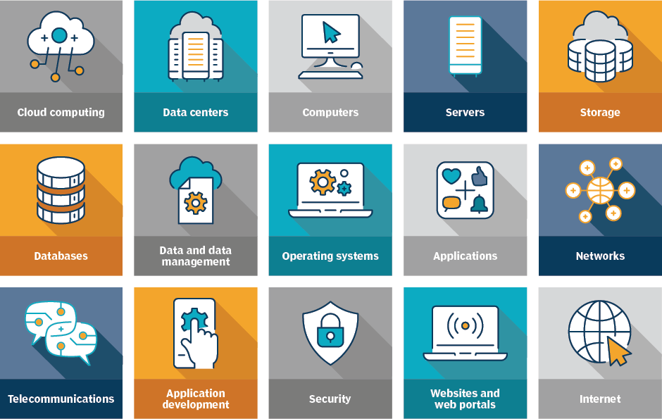 Information Technology